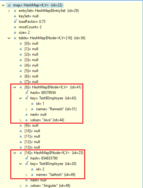 Java – HashMap in-detail explanation – Java2practice