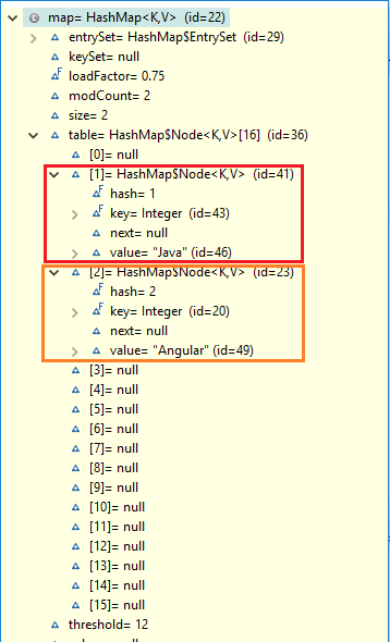 Java – HashMap in-detail explanation | java2practice